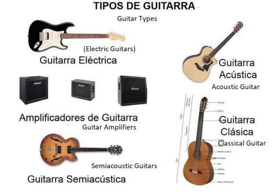 Basic Guitars Guide
