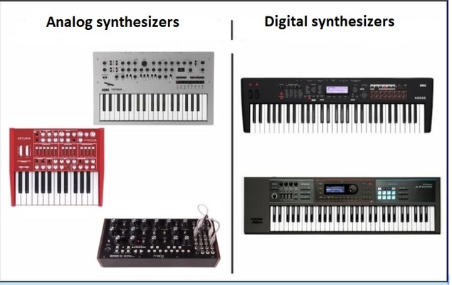 Which synthesizer you should buy? Differences and Recommendations